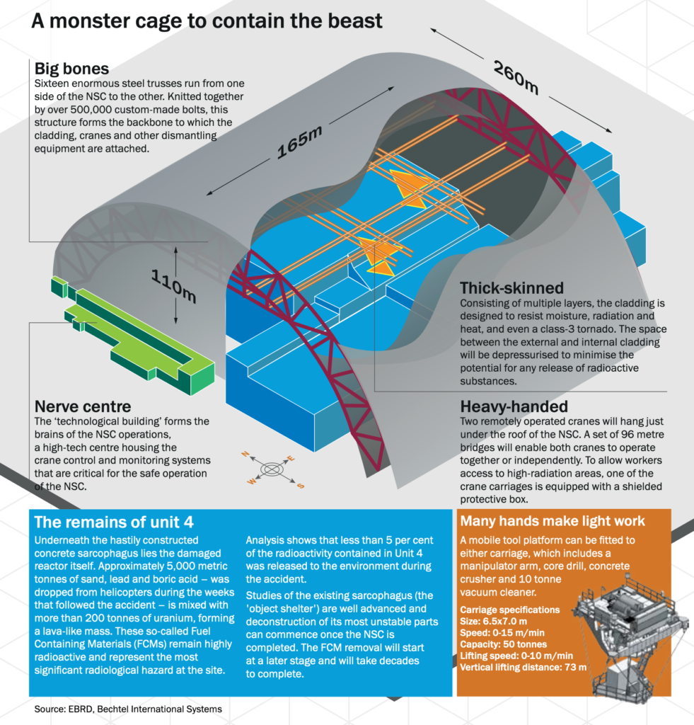 CHERNOBYL: THE NEXT PHASE – Europe Diplomatic Magazine