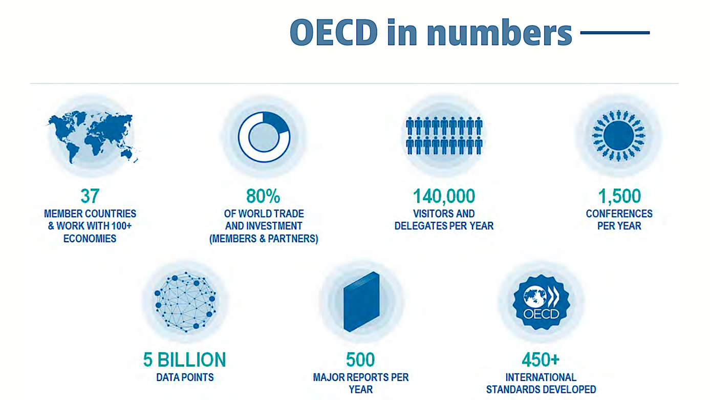 THE ORGANISATION FOR ECONOMIC CO-OPERATION AND DEVELOPMENT – A ...